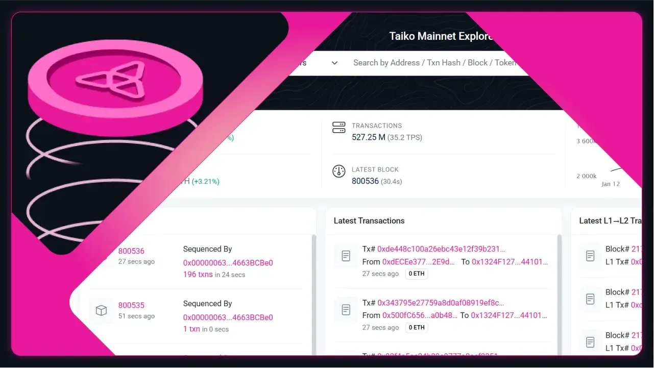 Enhancing Blockchain Integrity: Taiko Protocol's Security Leap